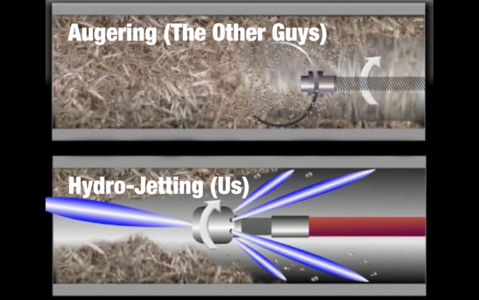Hydro Jetting - Rocky Mountain Sewer Solutions